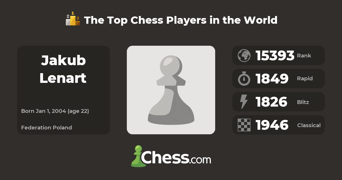 Jakub Lenart | Top Chess Players - Chess.com