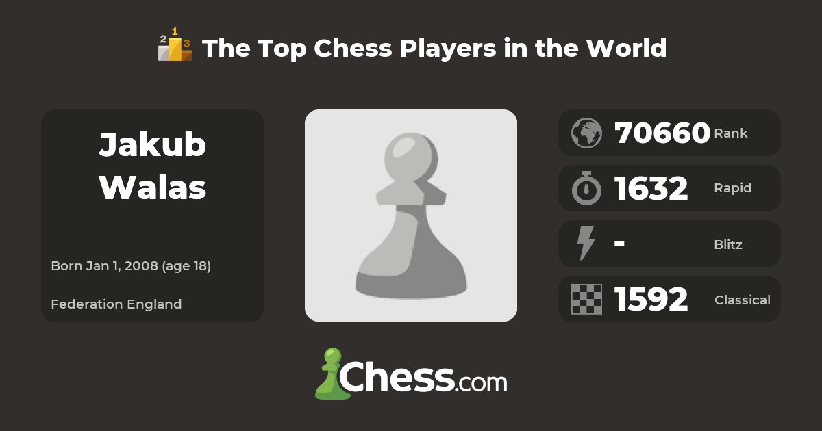 Jakub Walas | Top Chess Players - Chess.com