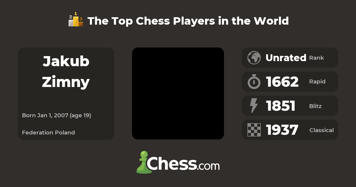 Jakub Zimny | Top Chess Players - Chess.com