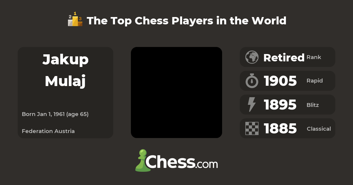 Jakup Mulaj | Top Chess Players - Chess.com