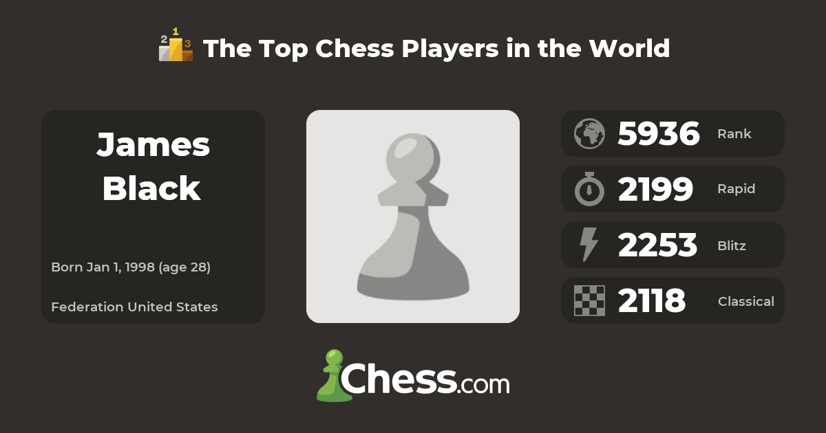 James Black | Top Chess Players - Chess.com