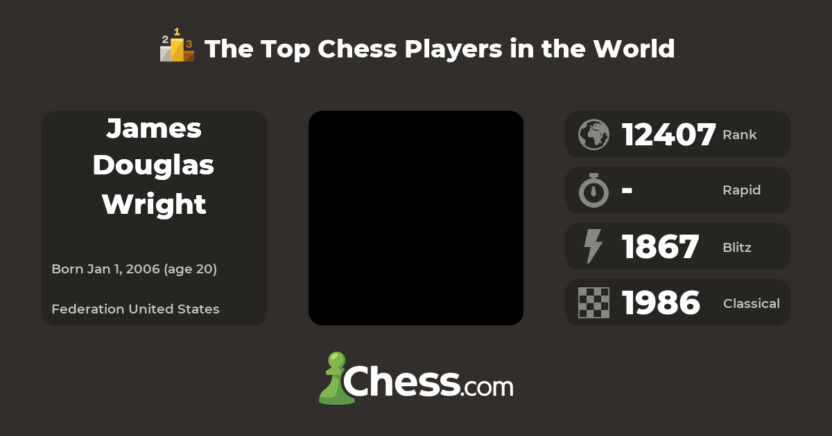 James Douglas Wright | Top Chess Players - Chess.com