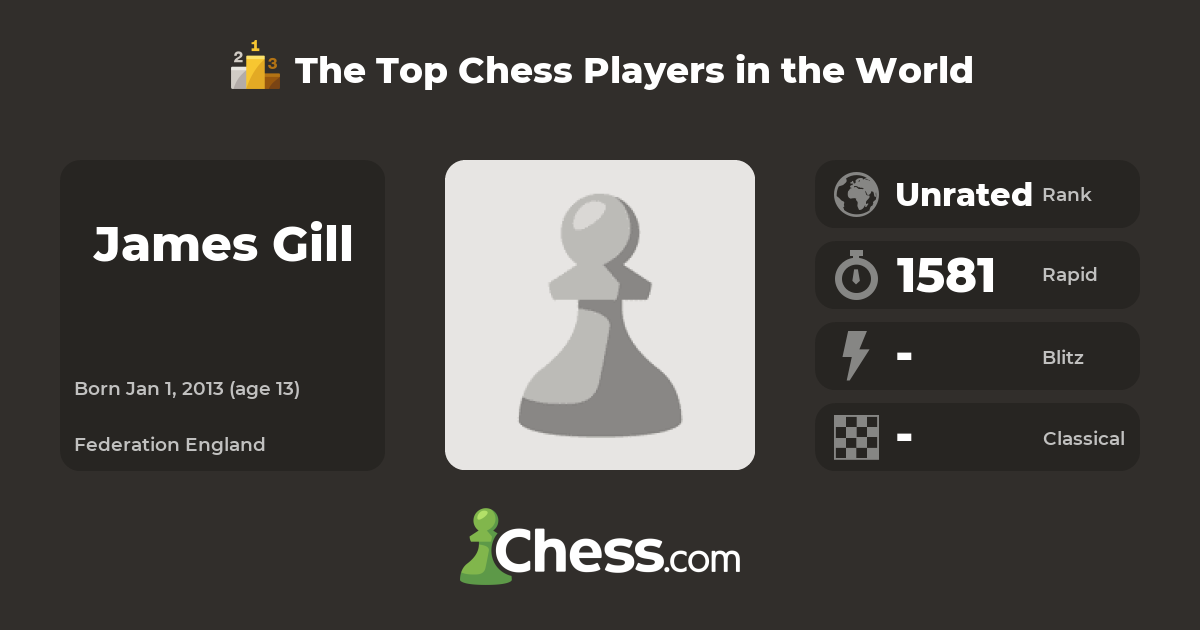 James Gill | Top Chess Players - Chess.com