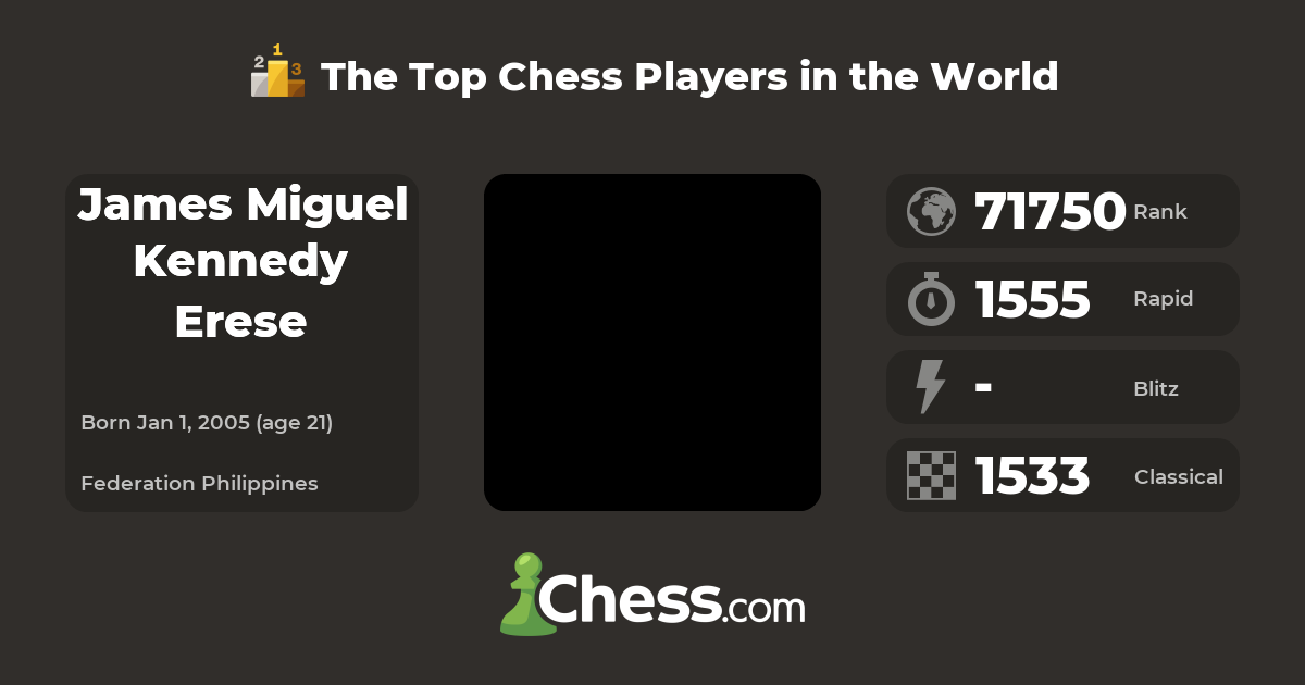 James Miguel Kennedy Erese | Top Chess Players - Chess.com