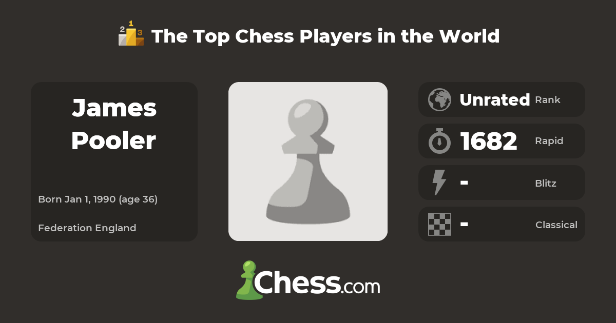 James Pooler | Top Chess Players - Chess.com