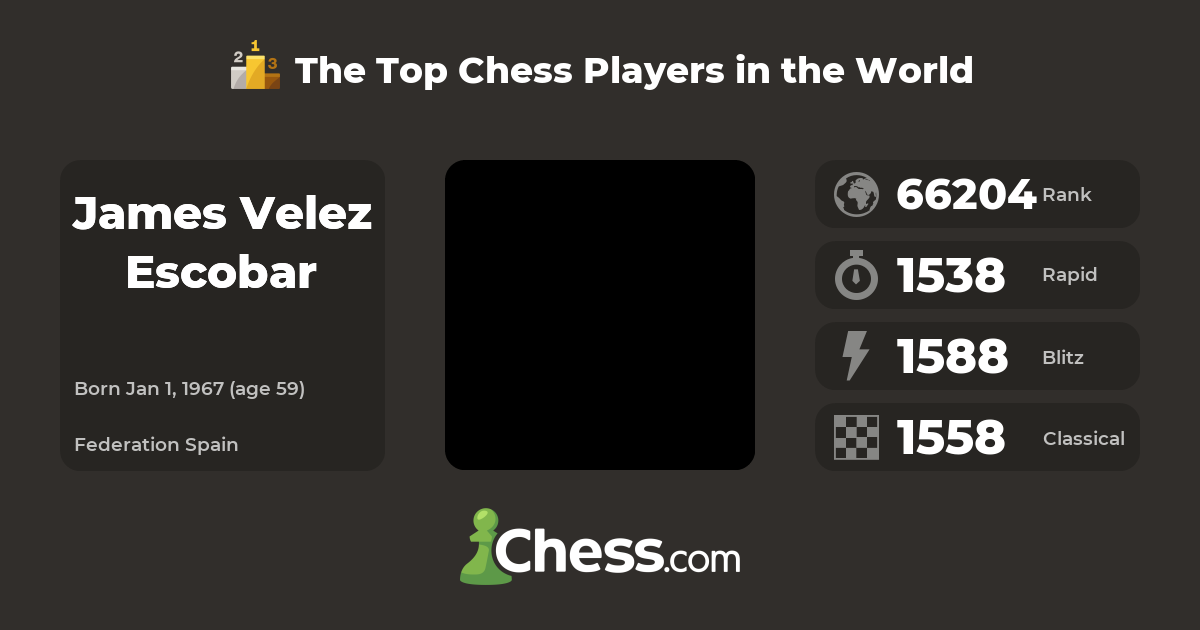 James Velez Escobar | Top Chess Players - Chess.com