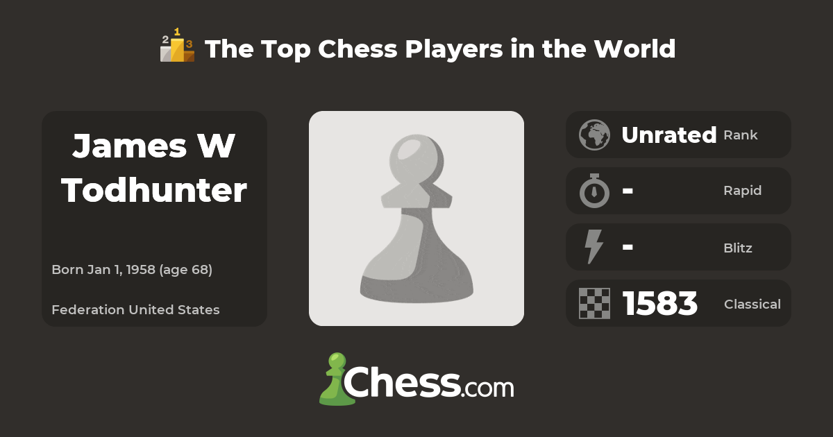 James W Todhunter | Top Chess Players - Chess.com