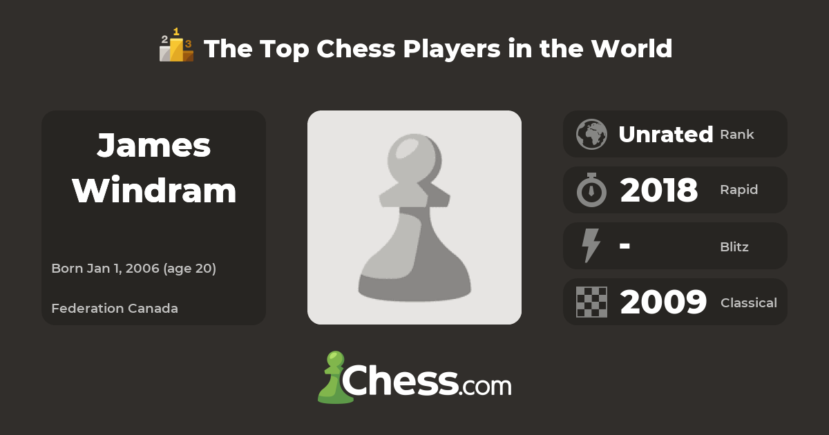 James Windram | Top Chess Players - Chess.com