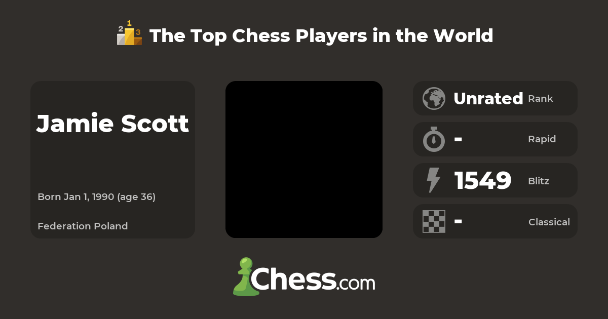 Jamie Scott | Top Chess Players - Chess.com