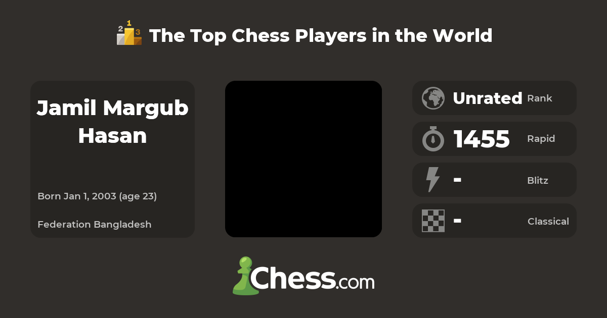 Jamil Margub Hasan | Top Chess Players - Chess.com