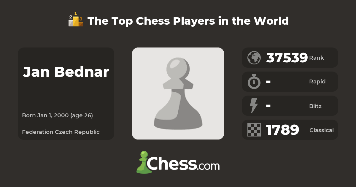 Jan Bednar | Top Chess Players - Chess.com