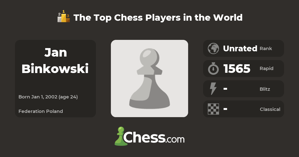 Jan Binkowski | Top Chess Players - Chess.com
