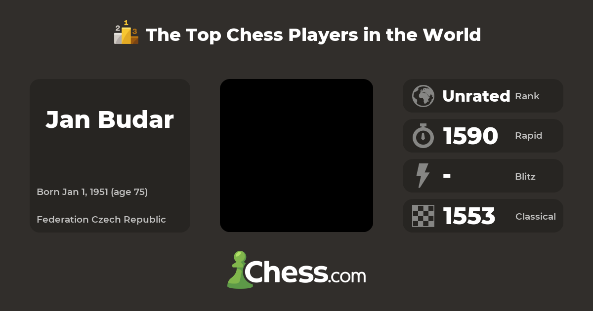 Jan Budar | Top Chess Players - Chess.com