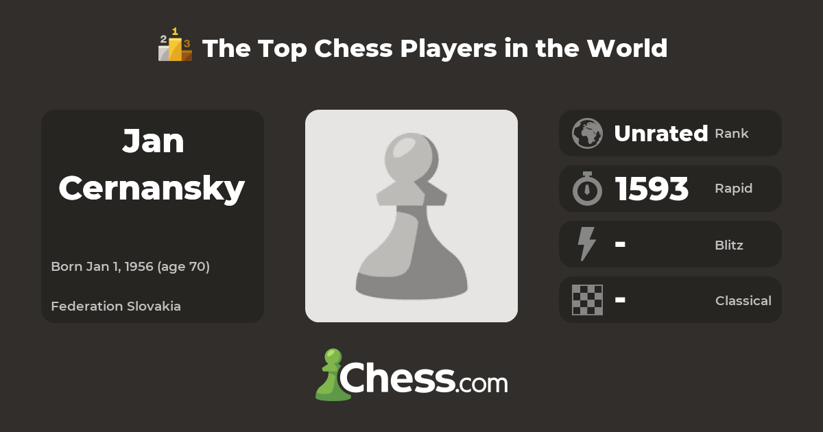Jan Cernansky | Top Chess Players - Chess.com