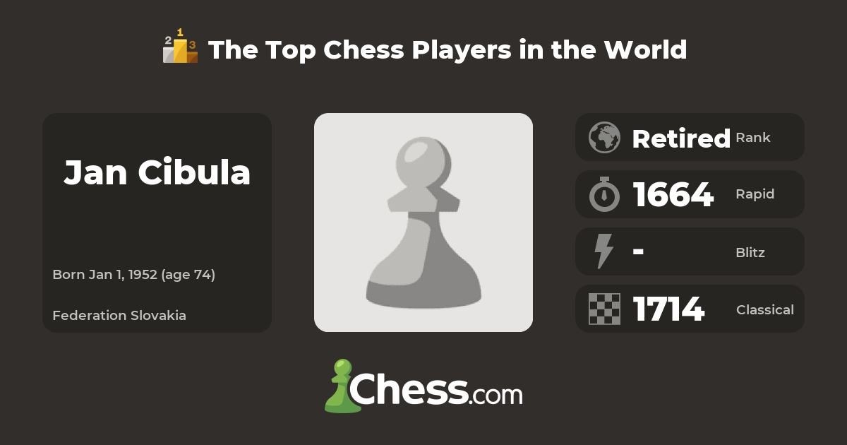 Jan Cibula | Top Chess Players - Chess.com