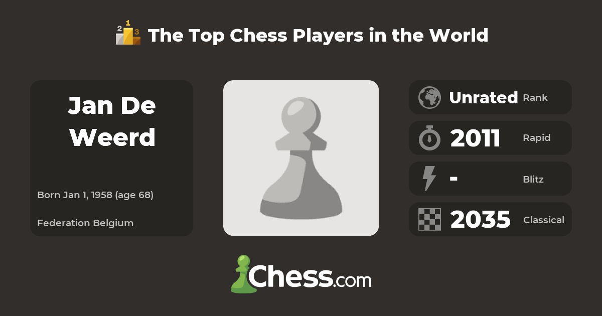 Jan De Weerd | Top Chess Players - Chess.com