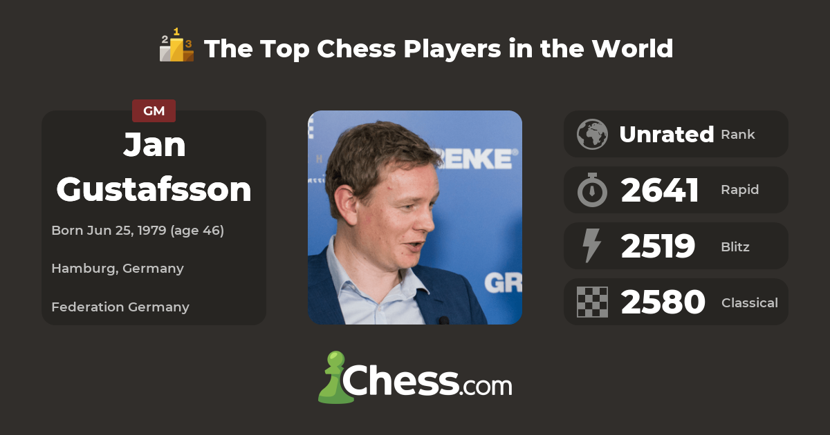 Jan Gustafsson - Top Chess Players - Chess.com