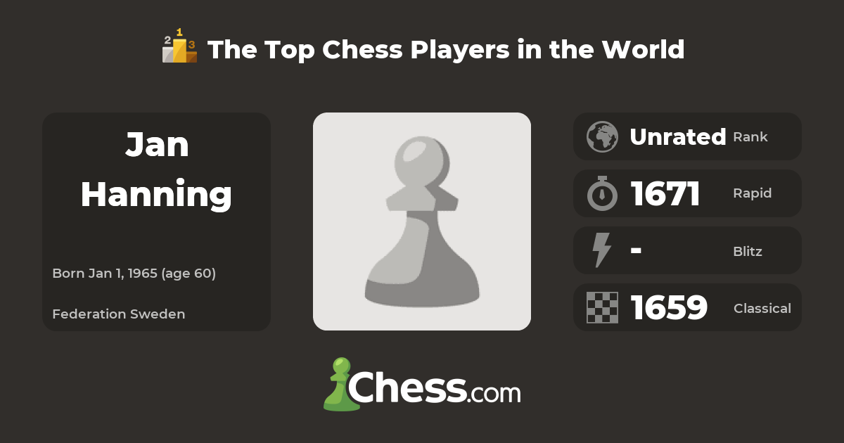 Jan Hanning | Top Chess Players - Chess.com