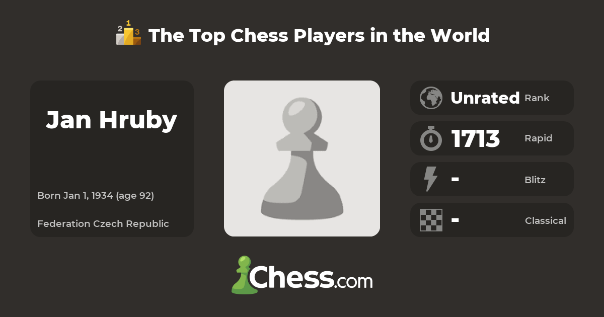 Jan Hruby | Top Chess Players - Chess.com