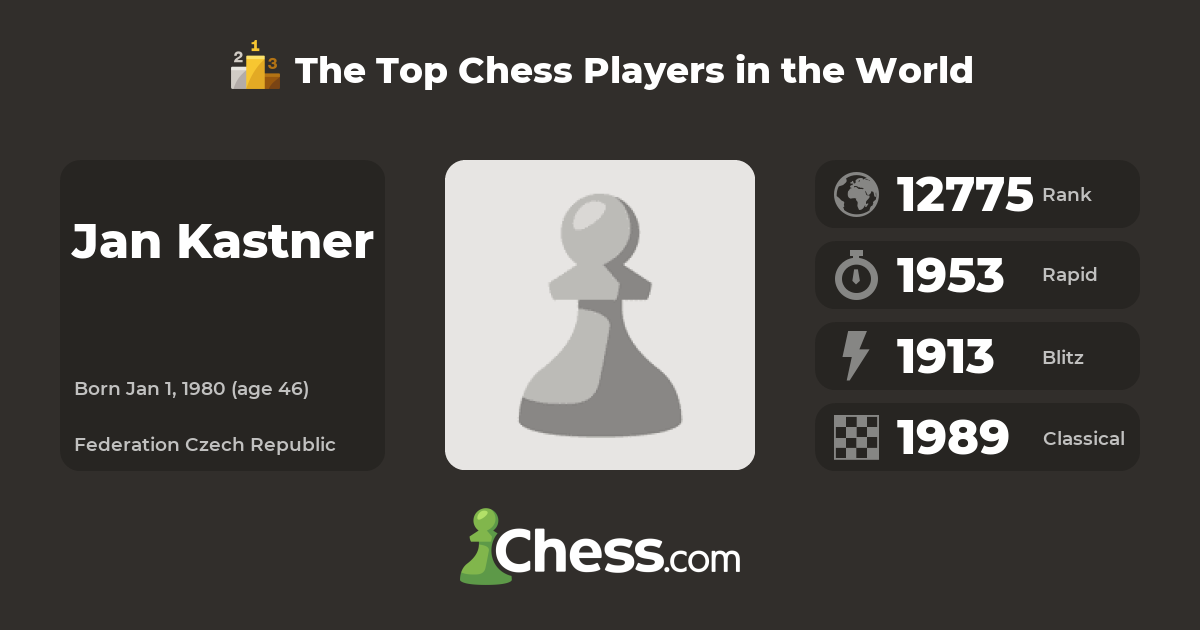 Jan Kastner | Top Chess Players - Chess.com