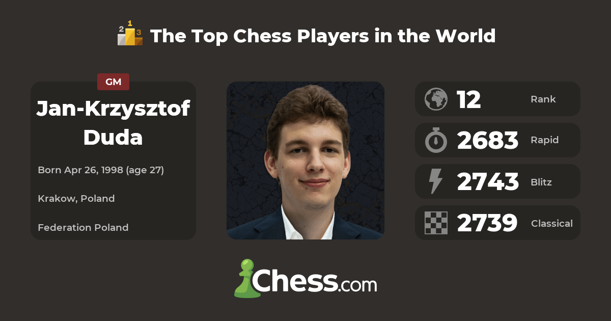 Jan-Krzysztof Duda | Top Chess Players - Chess.com