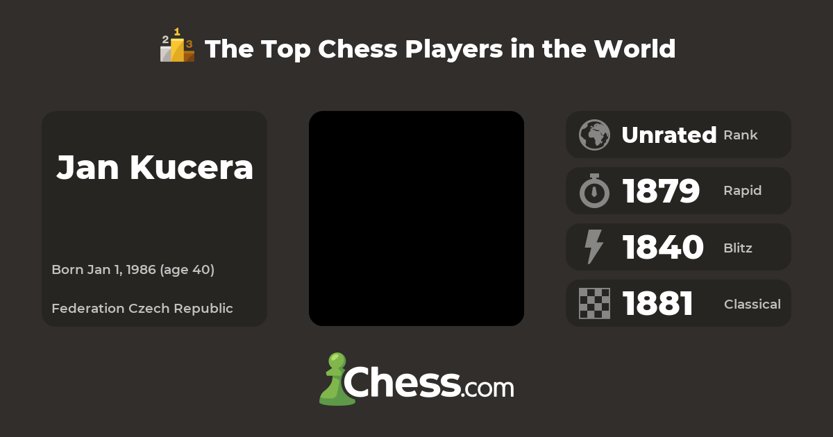 Jan Kucera | Top Chess Players - Chess.com