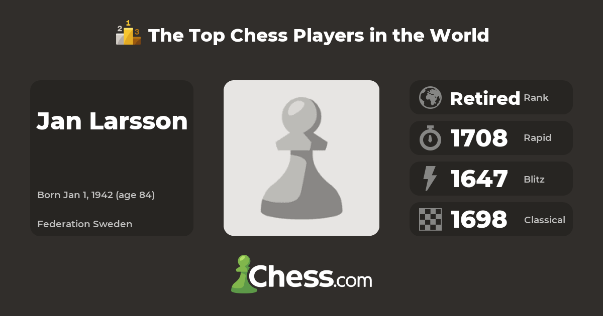 Jan Larsson | Top Chess Players - Chess.com