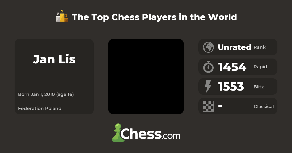 Jan Lis | Top Chess Players - Chess.com