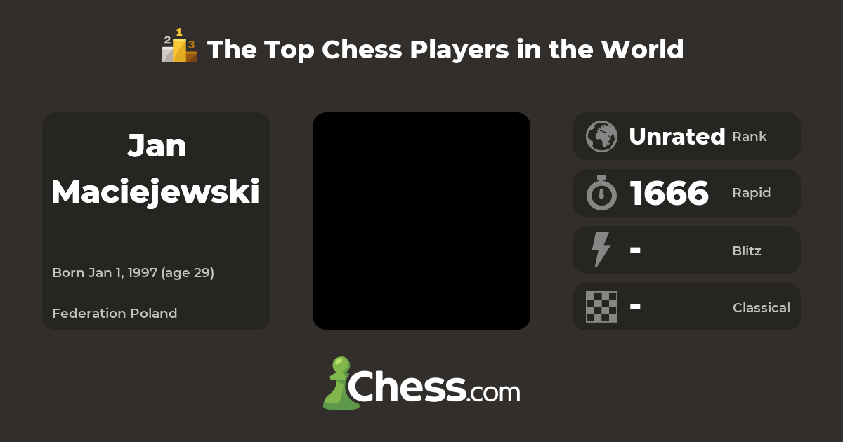 Jan Maciejewski | Top Chess Players - Chess.com