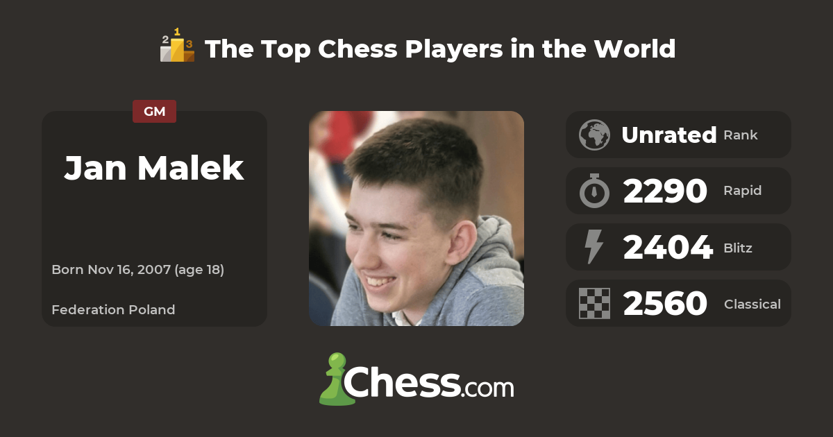Jan Malek | Top Chess Players - Chess.com