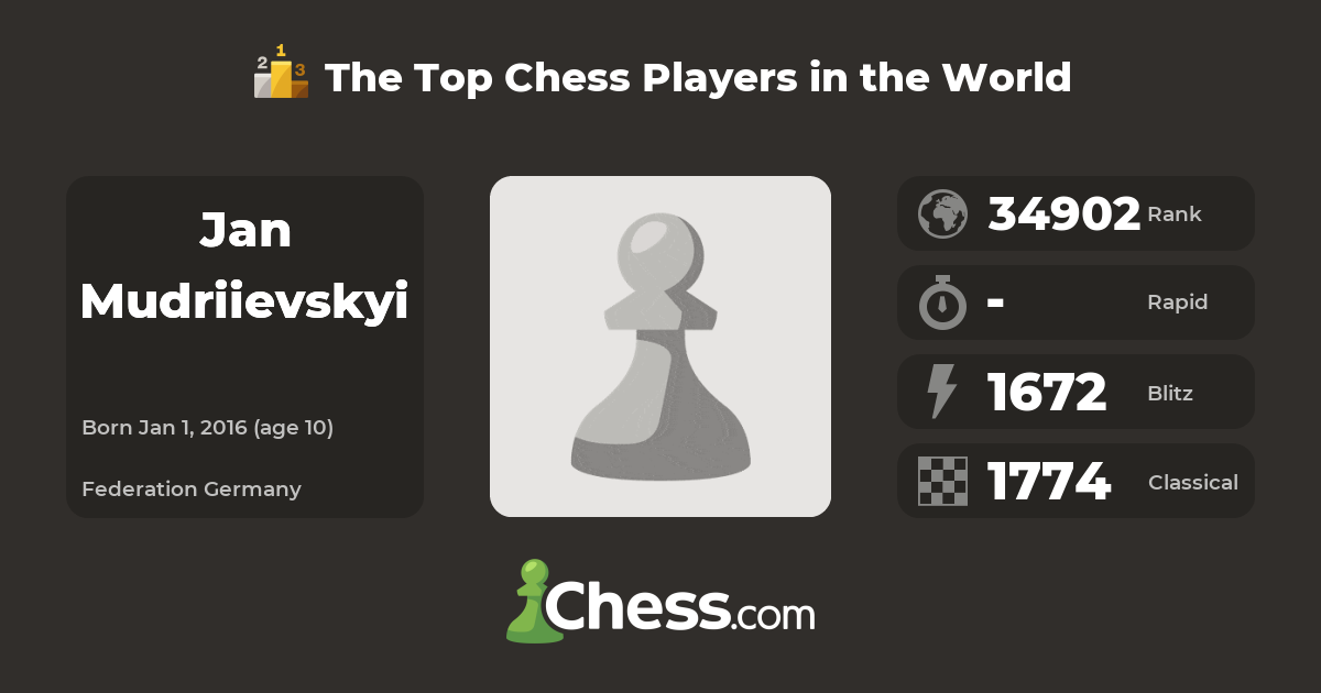 Jan Mudriievskyi | Top Chess Players - Chess.com