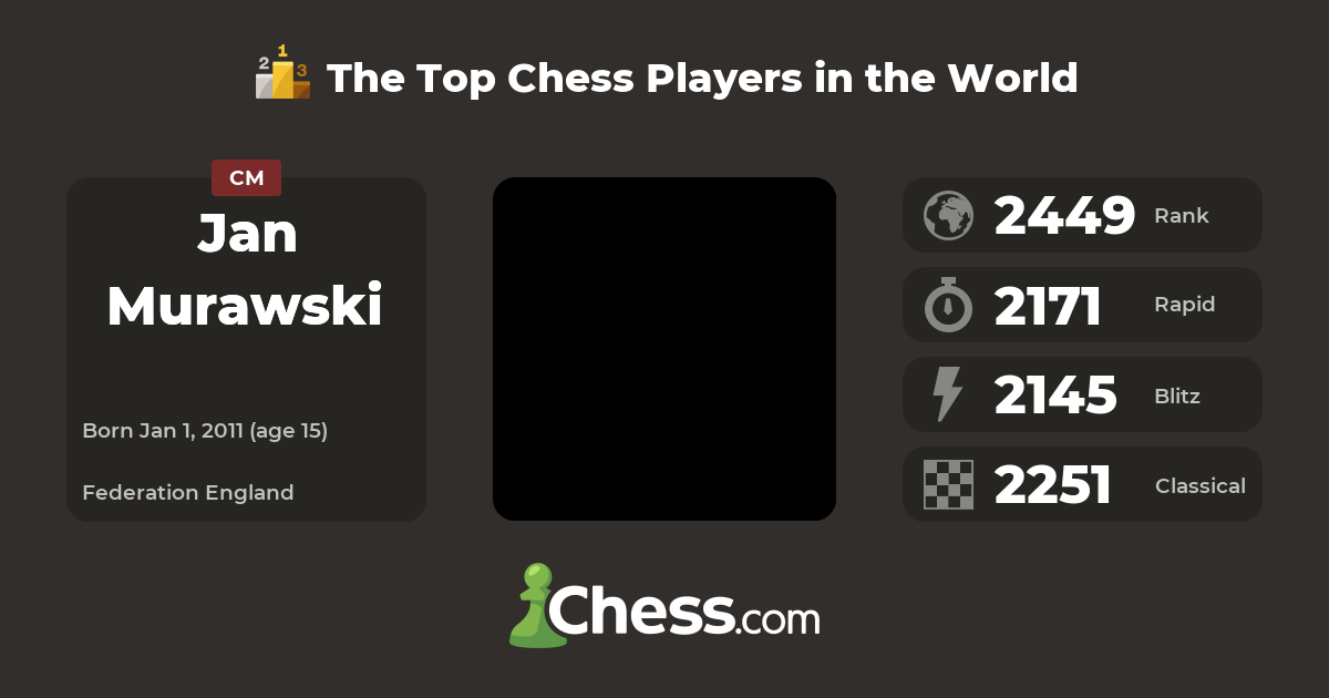 Jan Murawski | Top Chess Players - Chess.com