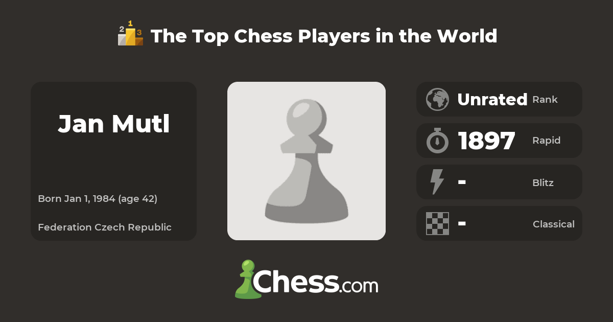 Jan Mutl | Top Chess Players - Chess.com