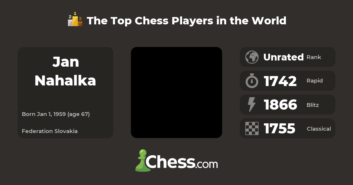 Jan Nahalka | Top Chess Players - Chess.com