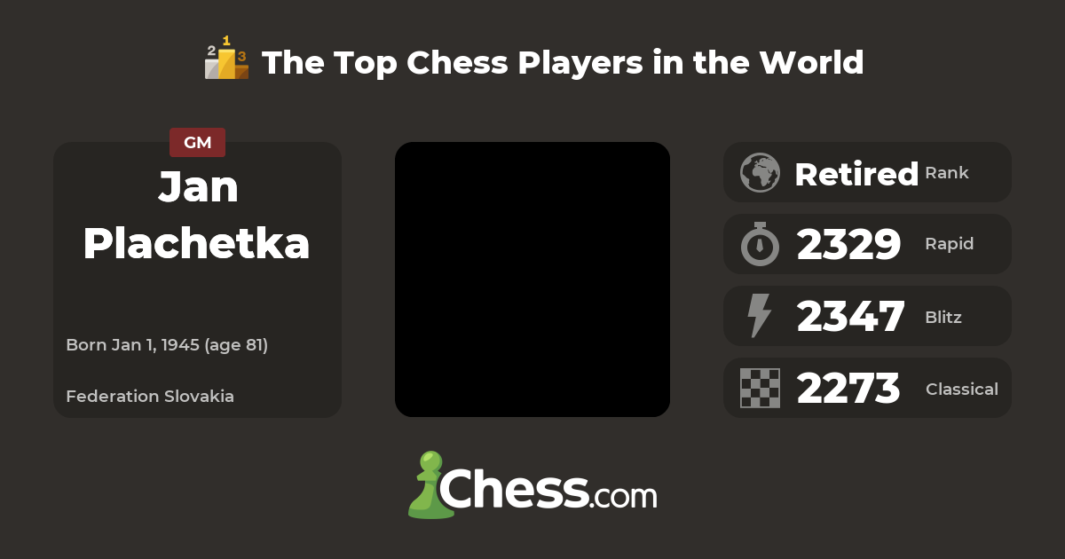 Jan Plachetka | Top Chess Players - Chess.com