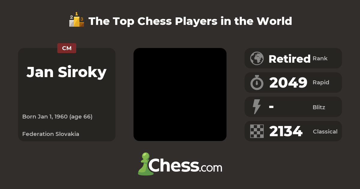 Jan Siroky | Top Chess Players - Chess.com