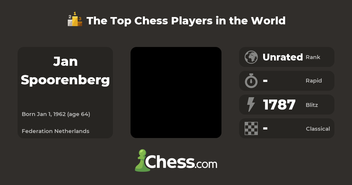 Jan Spoorenberg | Top Chess Players - Chess.com