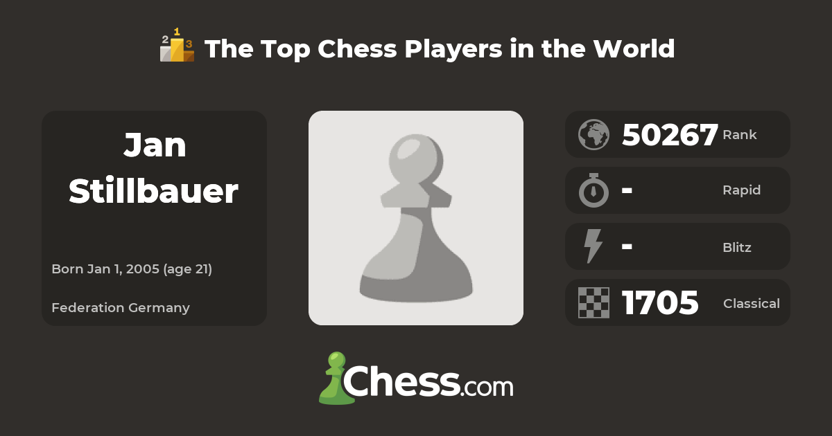 Jan Stillbauer | Top Chess Players - Chess.com