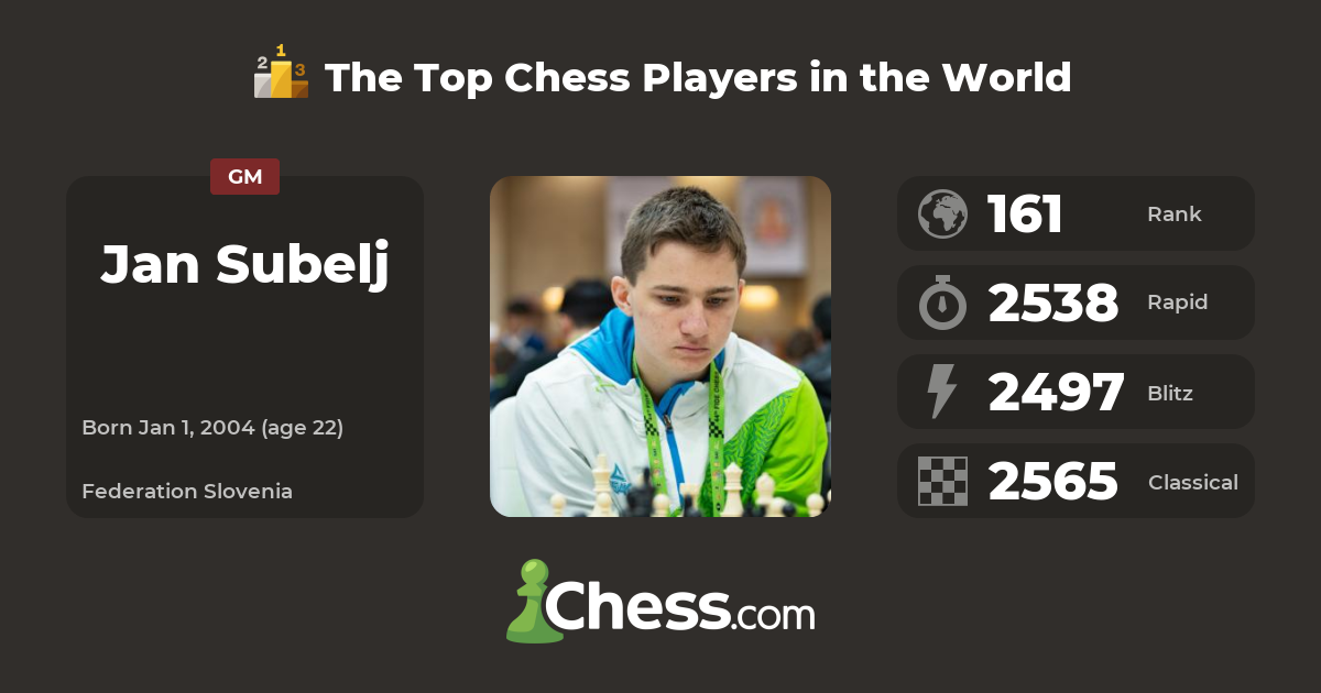 Jan Subelj | Top Chess Players - Chess.com