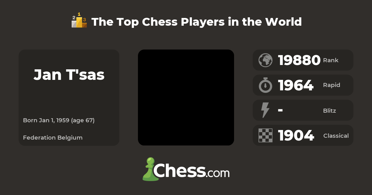 Jan T'sas | Top Chess Players - Chess.com