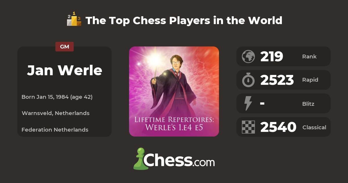 Jan Werle | Top Chess Players - Chess.com