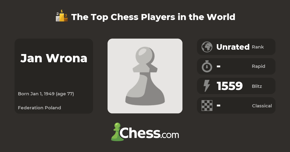 Jan Wrona | Top Chess Players - Chess.com