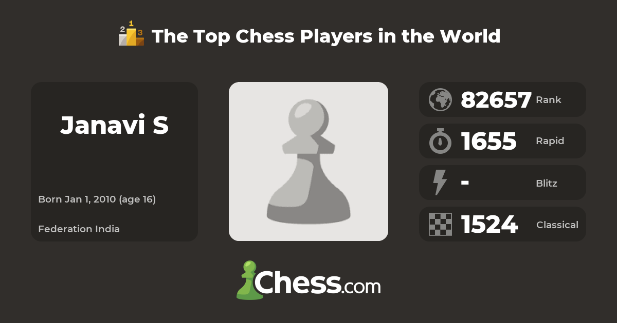 Janavi S | Top Chess Players - Chess.com