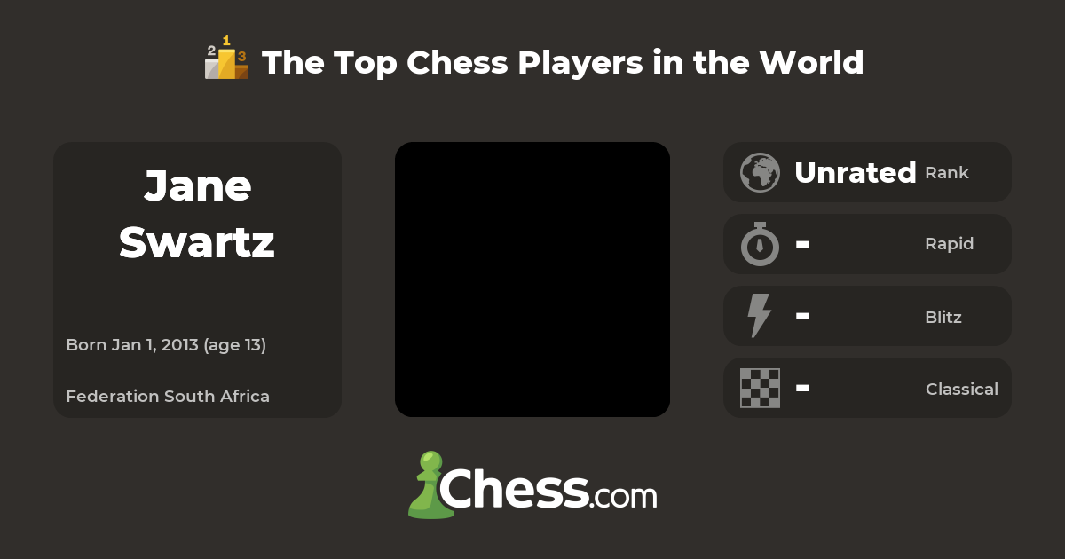 Jane Swartz | Top Chess Players - Chess.com