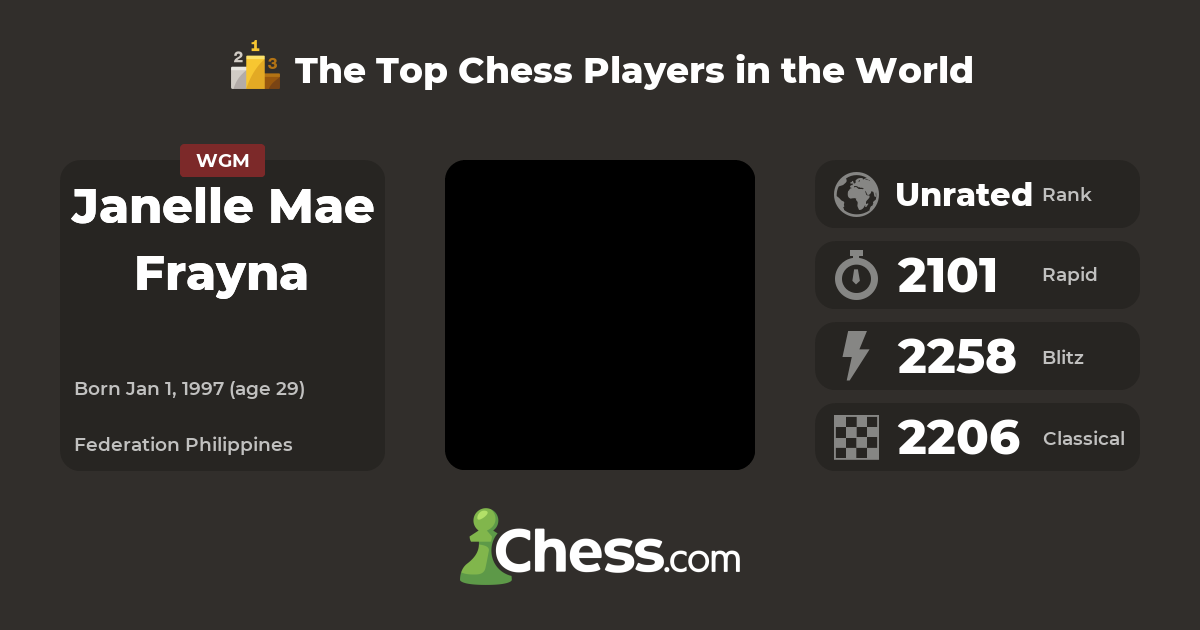 Janelle Mae Frayna | Top Chess Players - Chess.com