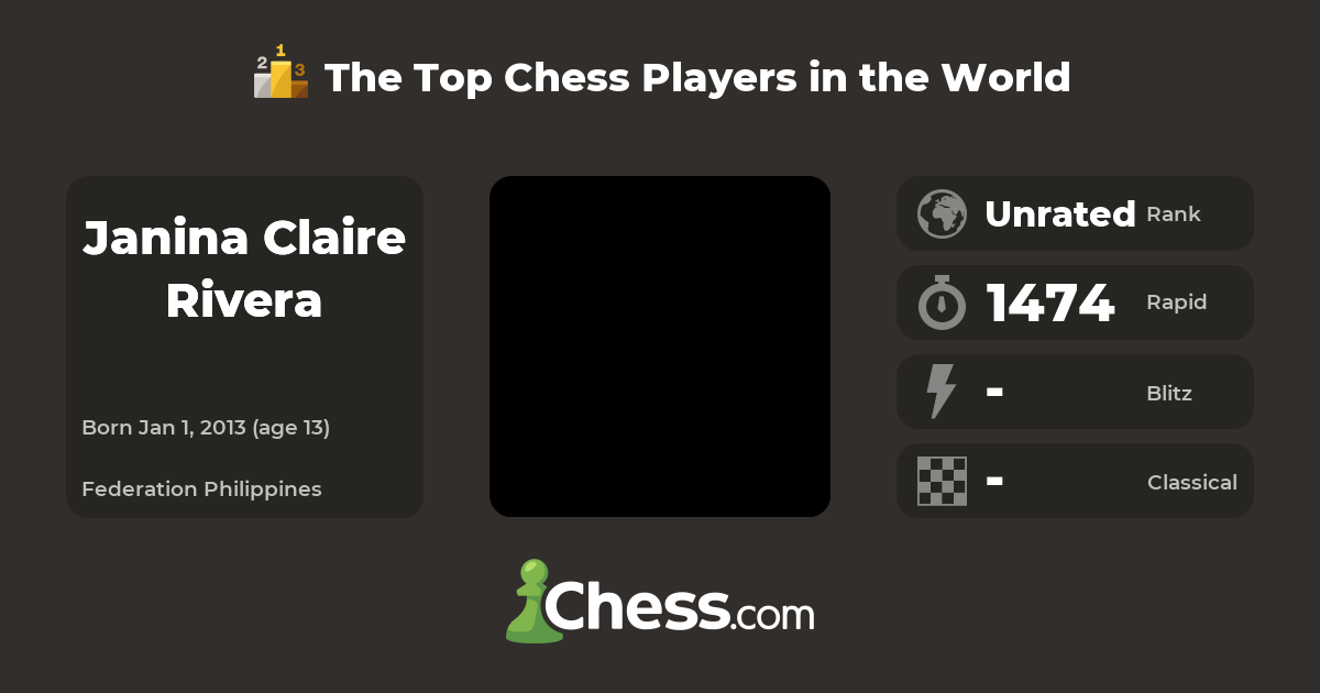 Janina Claire Rivera | Top Chess Players - Chess.com