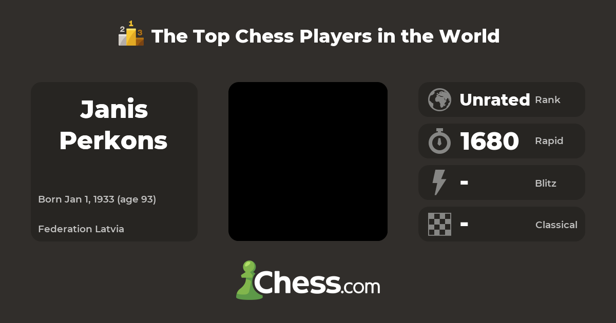 Janis Perkons | Top Chess Players - Chess.com