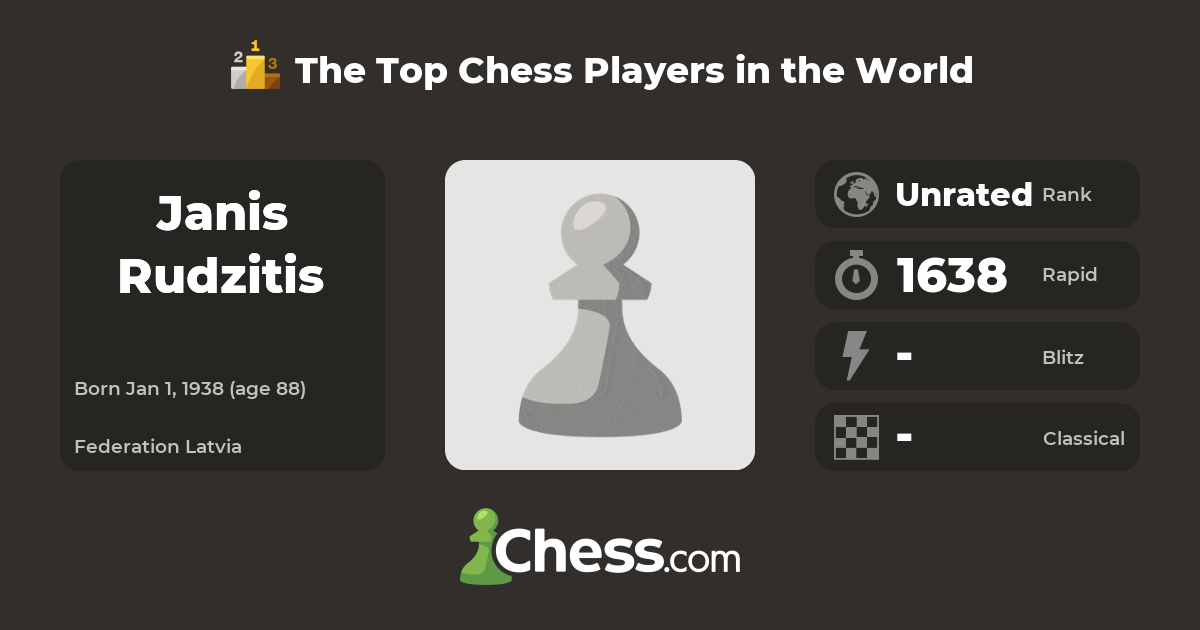 Janis Rudzitis | Top Chess Players - Chess.com