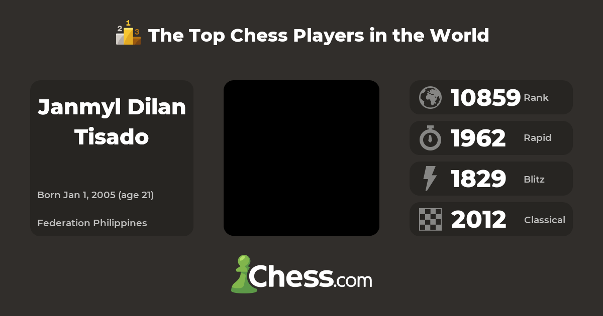 Janmyl Dilan Tisado | Top Chess Players - Chess.com