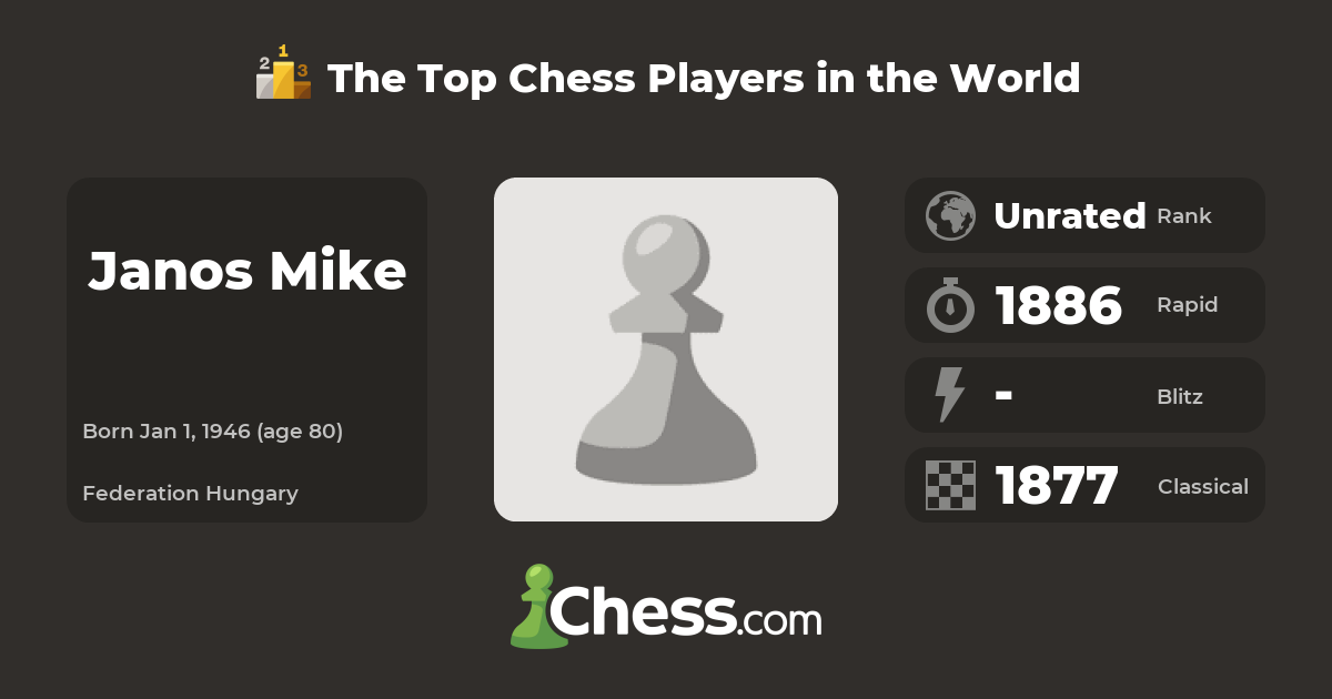 Janos Mike | Top Chess Players - Chess.com